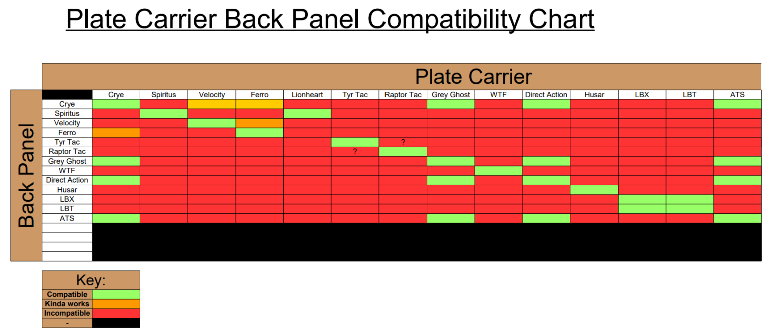 Master Back Panel Compatibility Chart – The Full 9